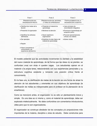 Mapa Mental, Organizadores Previos y Practica reflexionada. | PDF
