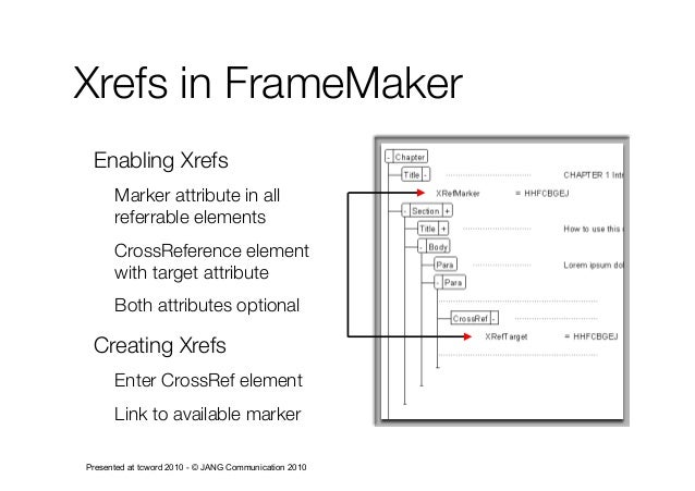 Create Your Own 35 Cms In Structured Framemaker