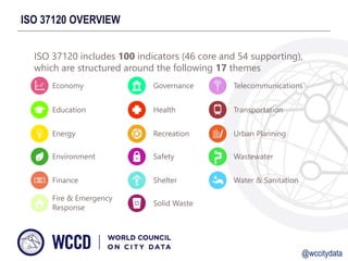 Ta2.13 patava.city data for sd gs cape town presentation no video | PPT