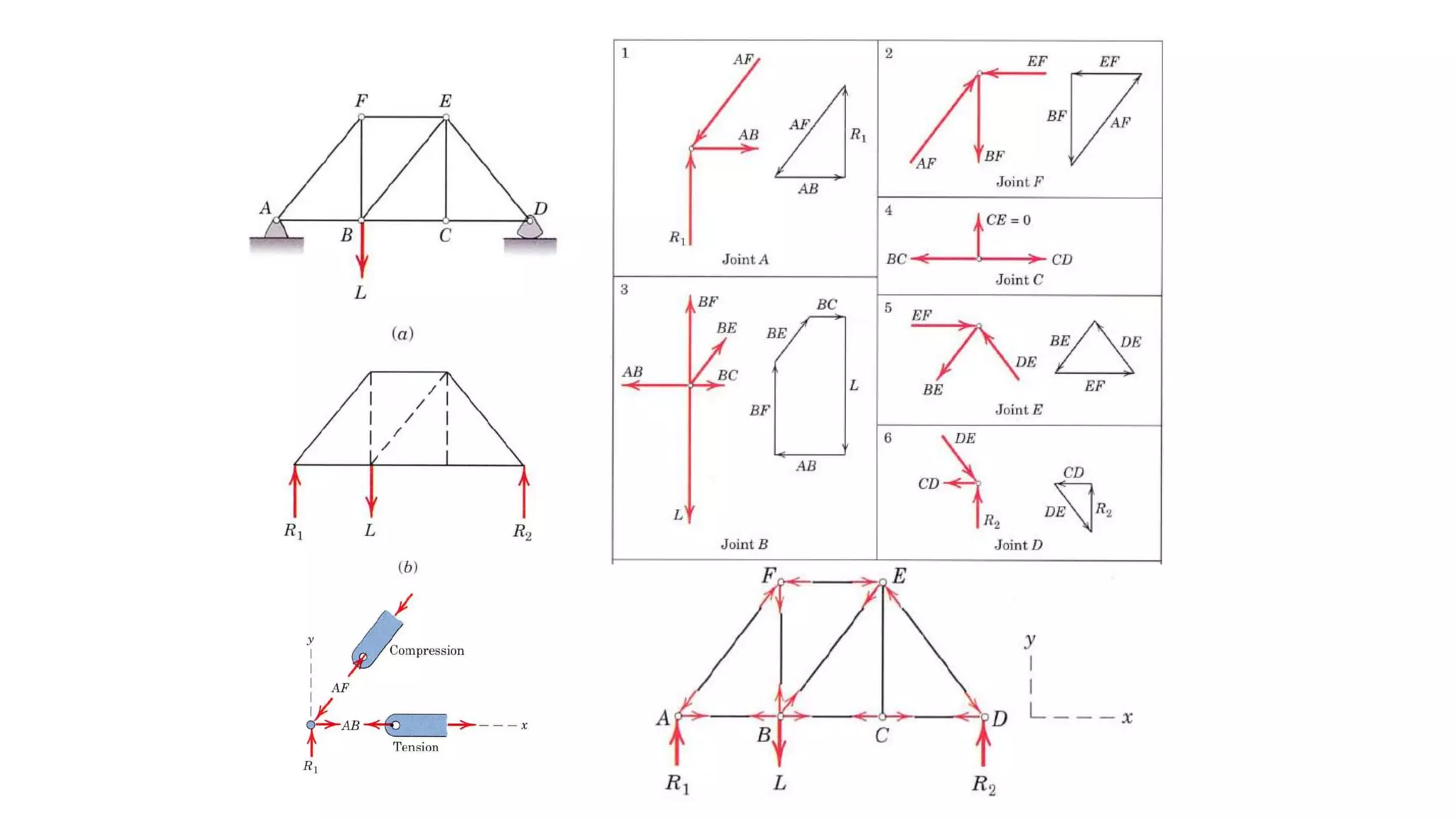 TA2223S2 - MSB104 - W08K08 - STRUKTUR TRUSS METODA SAMBUNGAN.pdf