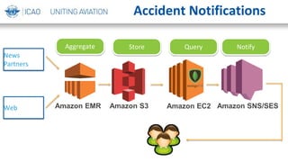Ta4.10 merens.icao cloud_ta410_mm | PPT