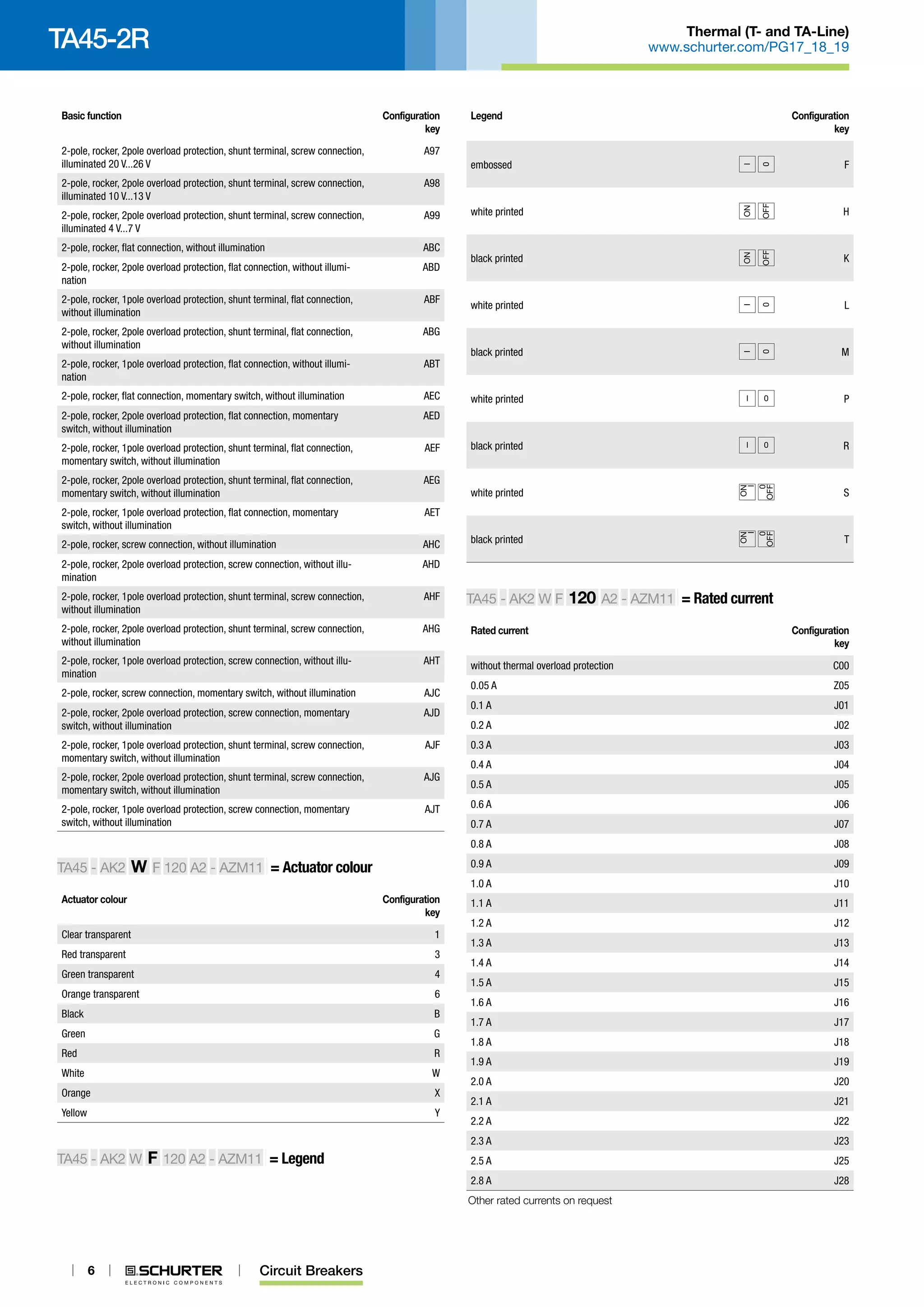 Ta45 abt rocker switch | PDF