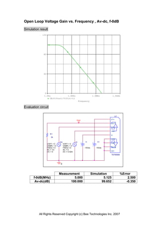 SPICE MODEL of TA75559S in SPICE PARK | PDF