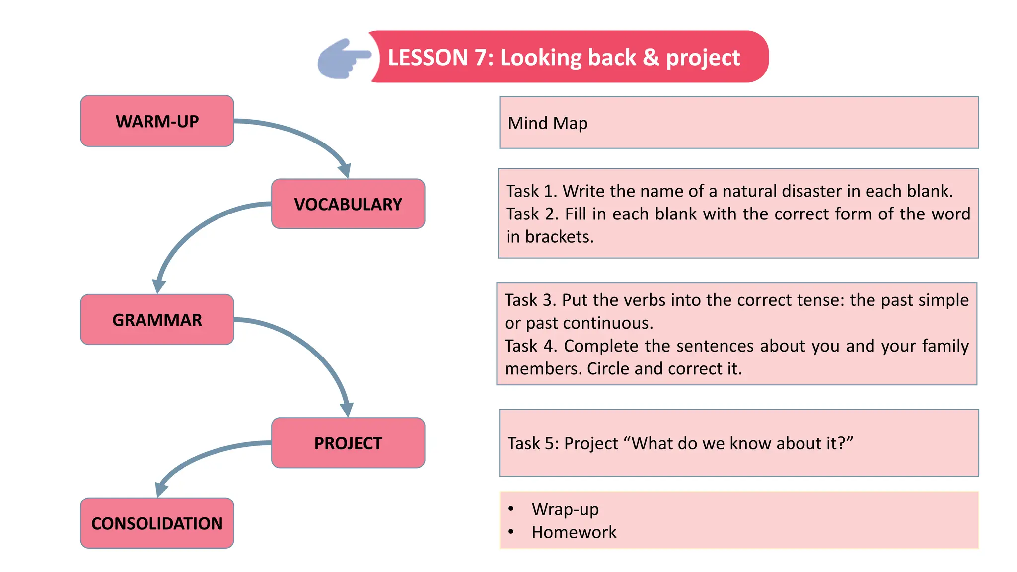TA8 - Unit 9 Lesson 7.pptx global success 8 | PPT