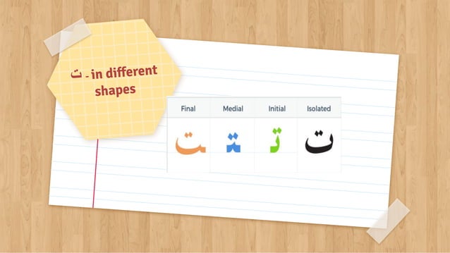 Taa - Introducing Arabic Letters .pdf