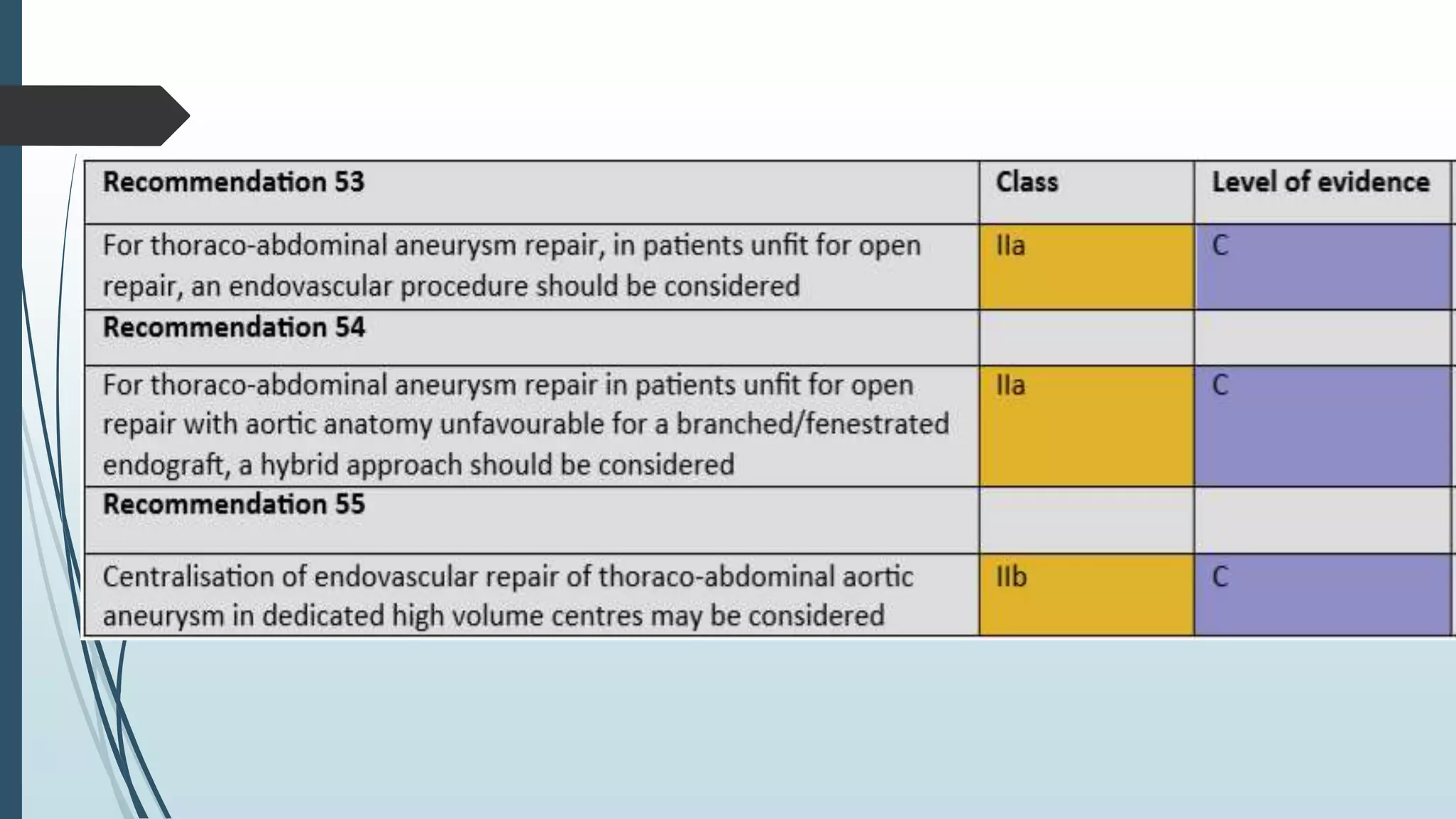 Thoraco abdominal aortic aneurysm(TAAA) management | PPTX | Death ...