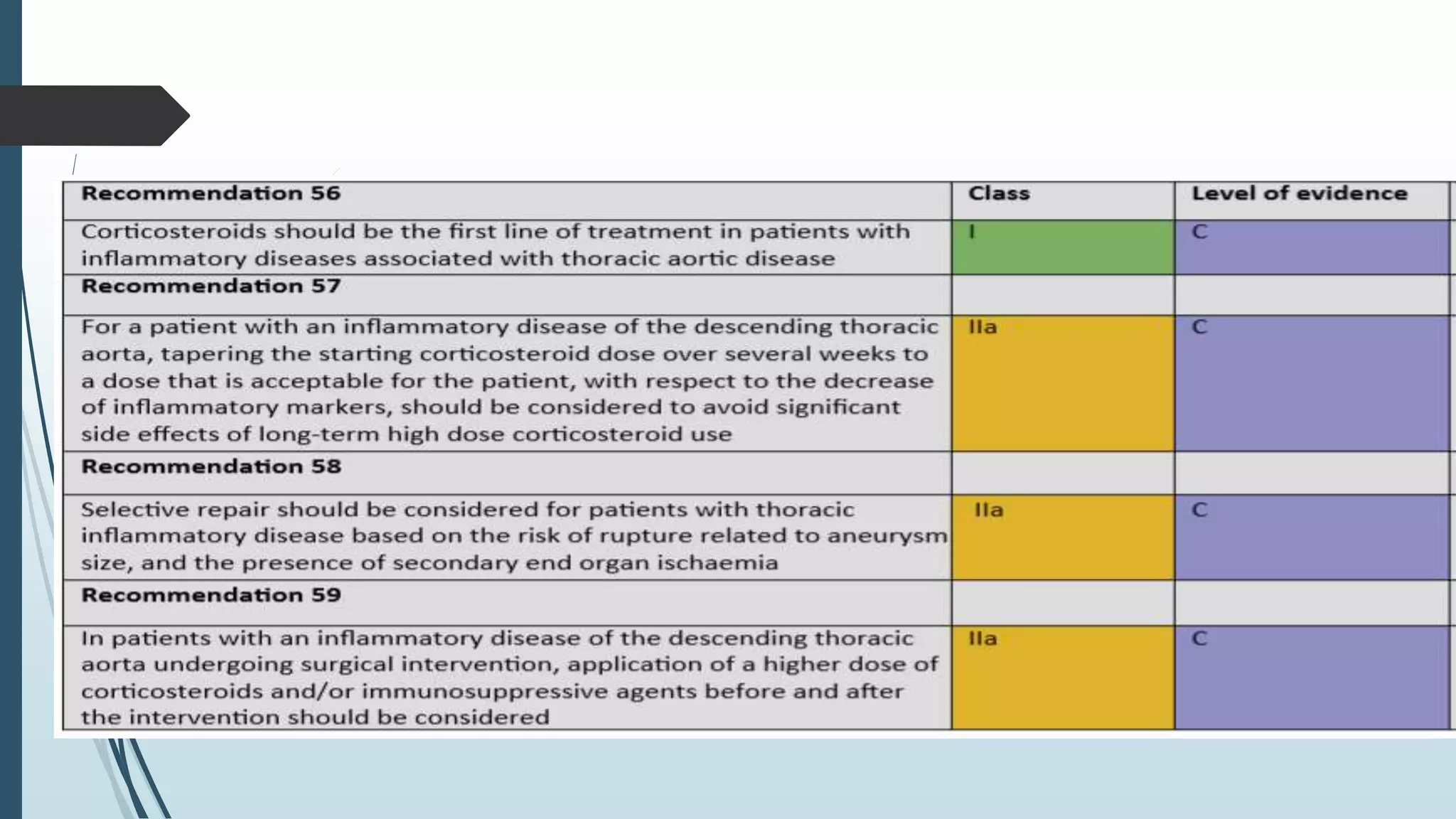 Thoraco abdominal aortic aneurysm(TAAA) management | PPTX | Death ...