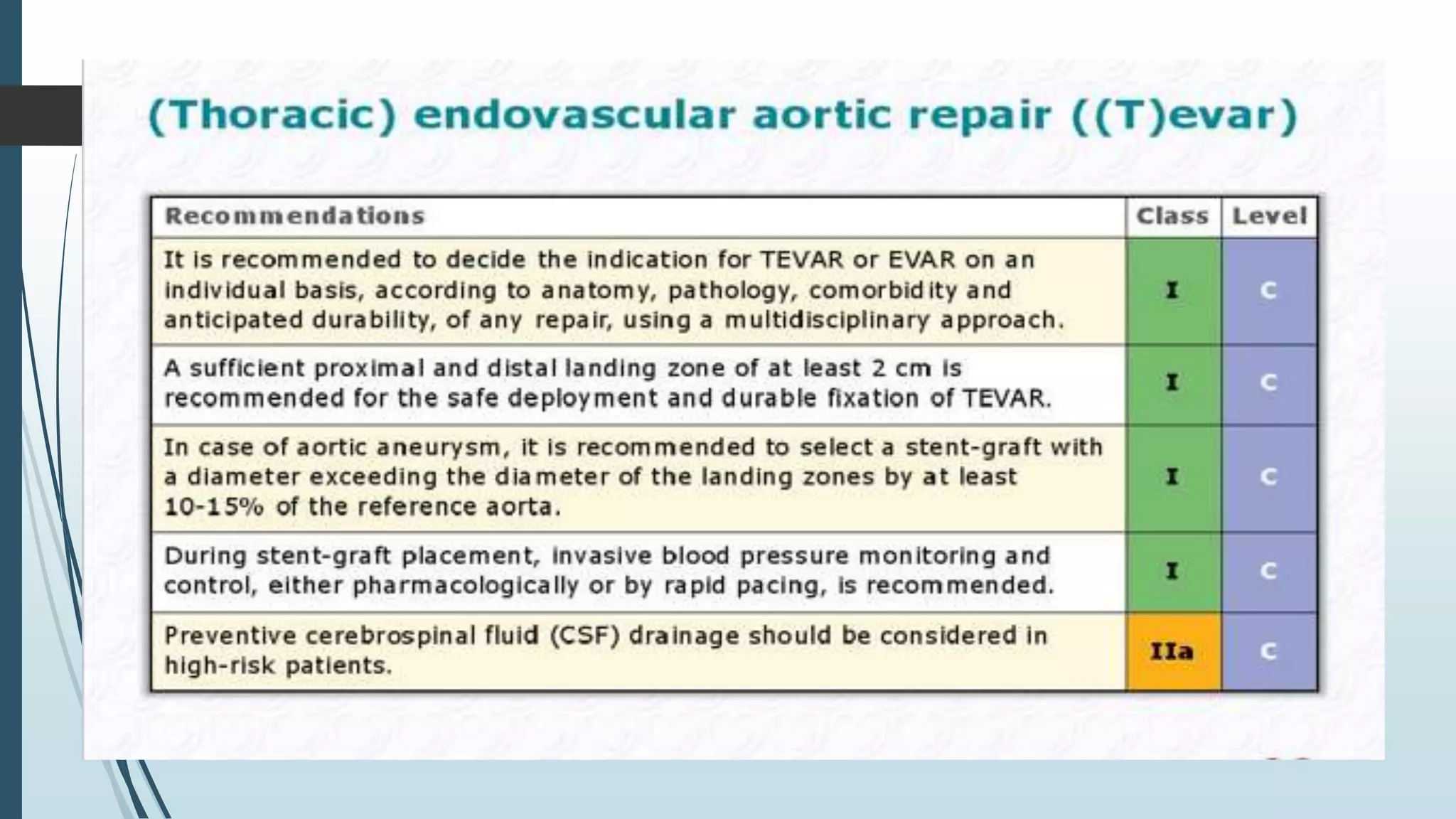 Thoraco abdominal aortic aneurysm(TAAA) management | PPTX