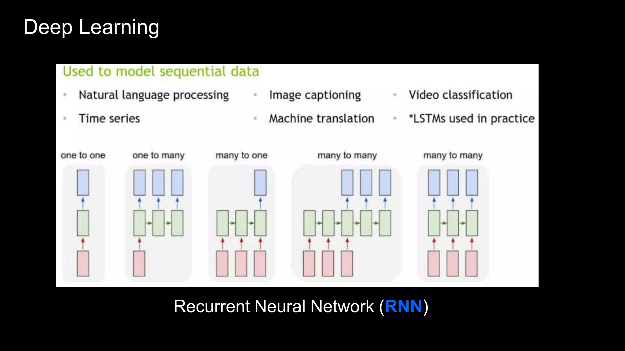 Machine Learning AND Deep Learning for OpenPOWER | PPT