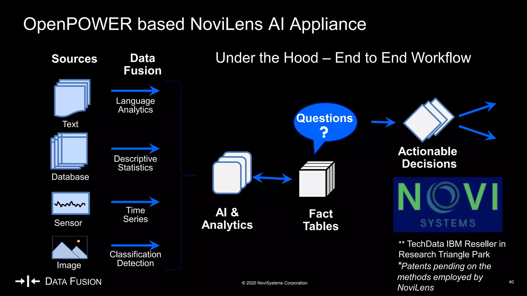 Machine Learning AND Deep Learning for OpenPOWER | PPT