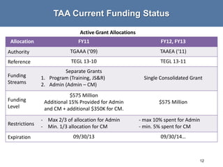 Trade (TAA) Financial Overview - August 2013 | PPT