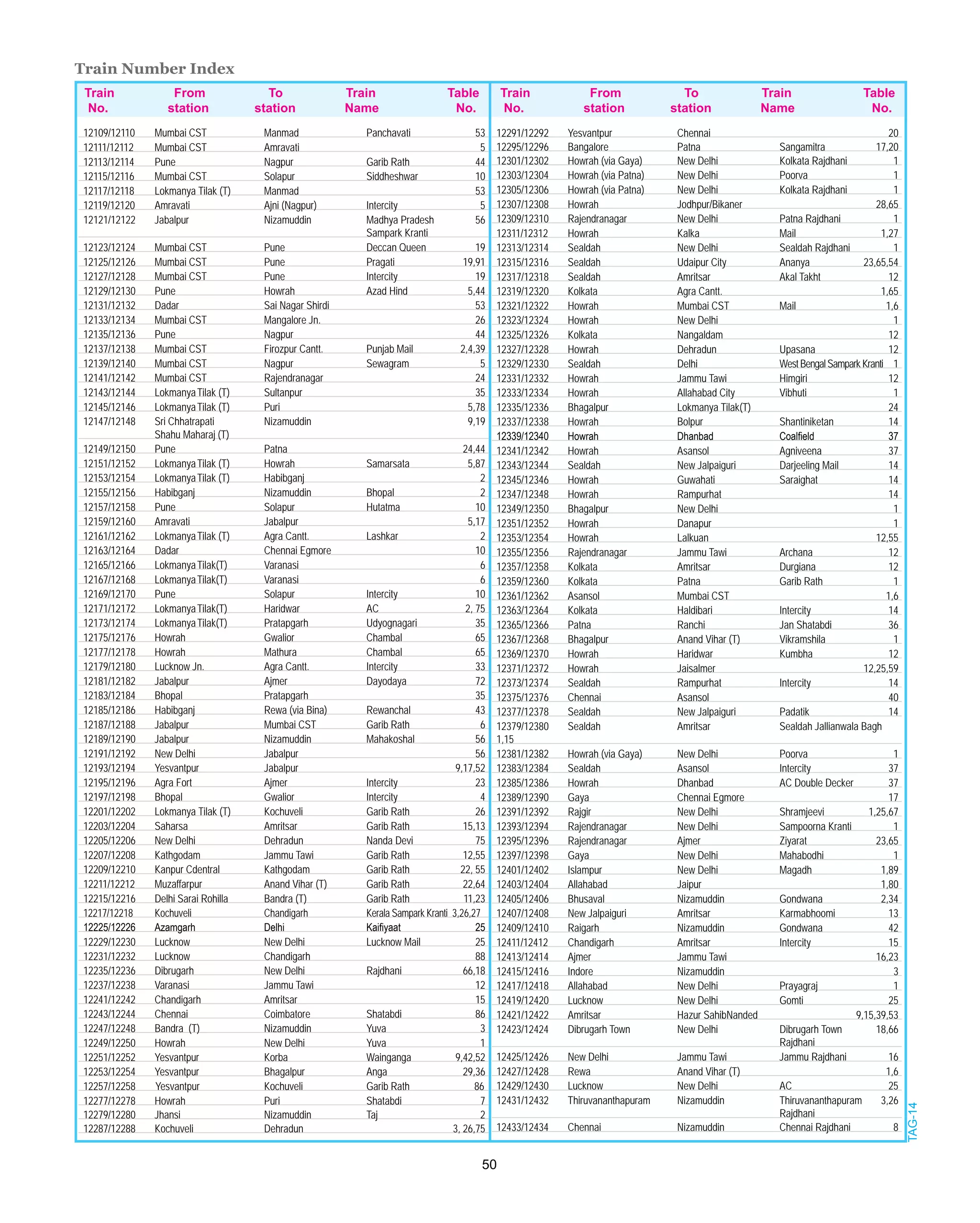 Taag 2014 2015 Train time table, Train timings , schedules, Train route ...