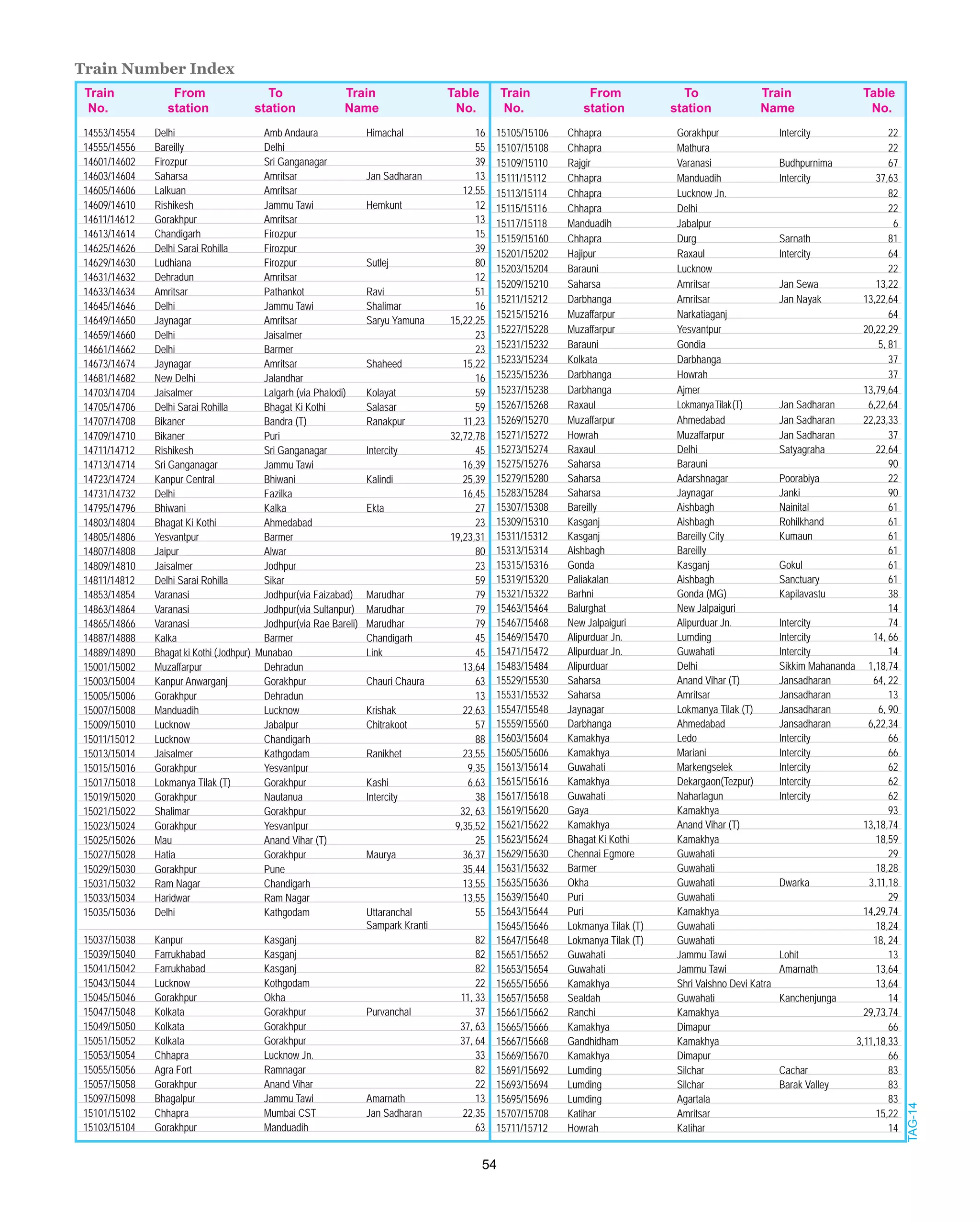 Taag 2014 2015 Train time table, Train timings , schedules, Train route ...