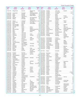 Taag 2014 2015 Train time table, Train timings , schedules, Train route ...