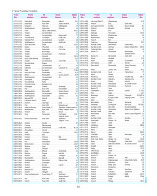 Taag 2014 2015 Train time table, Train timings , schedules, Train route ...