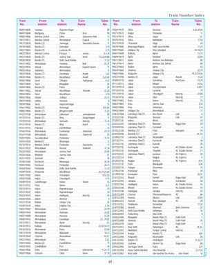 Taag 2014 2015 Train time table, Train timings , schedules, Train route ...