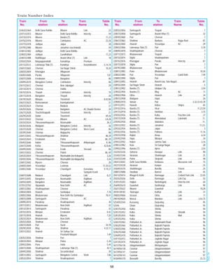 Taag 2014 2015 Train time table, Train timings , schedules, Train route ...