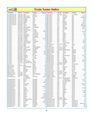 Taag 2014 2015 Train time table, Train timings , schedules, Train route ...