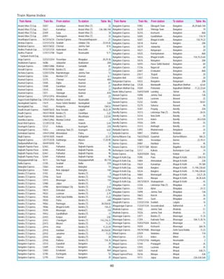 Taag 2014 2015 Train time table, Train timings , schedules, Train route ...