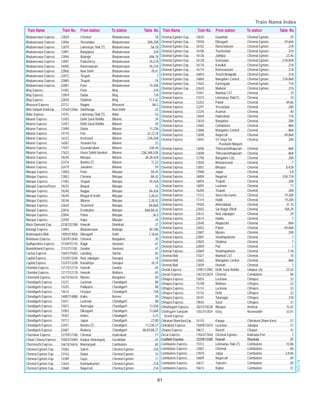 Taag 2014 2015 Train time table, Train timings , schedules, Train route ...