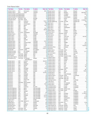 Taag 2014 2015 Train time table, Train timings , schedules, Train route ...