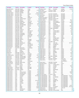 Taag 2014 2015 Train time table, Train timings , schedules, Train route ...