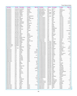 Taag 2014 2015 Train time table, Train timings , schedules, Train route ...