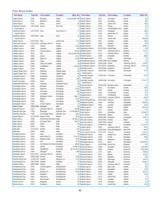 Taag 2014 2015 Train time table, Train timings , schedules, Train route ...