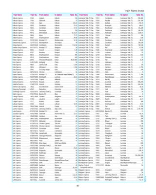 Taag 2014 2015 Train time table, Train timings , schedules, Train route ...