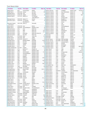 Taag 2014 2015 Train time table, Train timings , schedules, Train route ...
