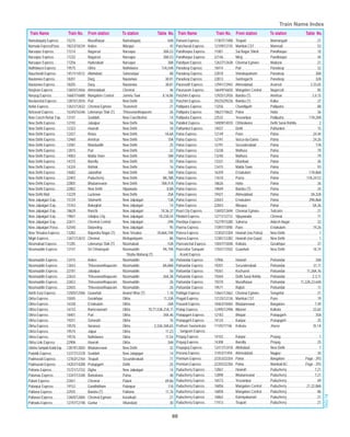 Taag 2014 2015 Train time table, Train timings , schedules, Train route ...