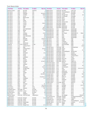 Taag 2014 2015 Train time table, Train timings , schedules, Train route ...