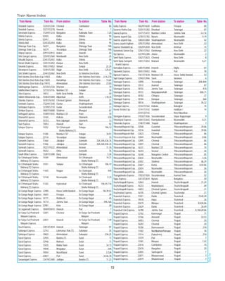 Taag 2014 2015 Train time table, Train timings , schedules, Train route ...