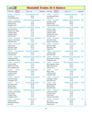Taag 2014 2015 Train time table, Train timings , schedules, Train route ...