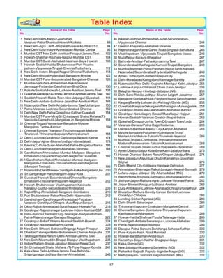 Taag 2014 2015 Train time table, Train timings , schedules, Train route ...