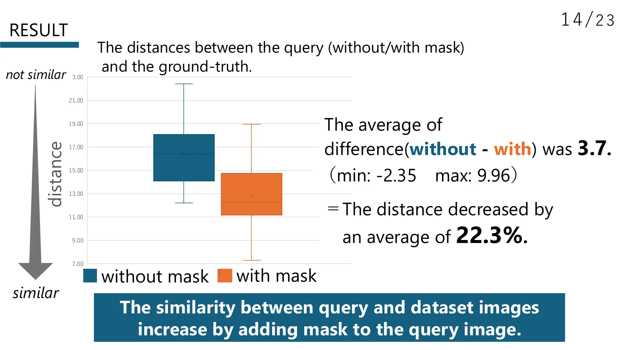RisaTakahashi_Food plating referencer: A Visual Plateware Selection ...