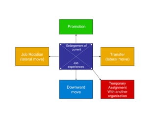 Taak personeelsbeleid | PPT