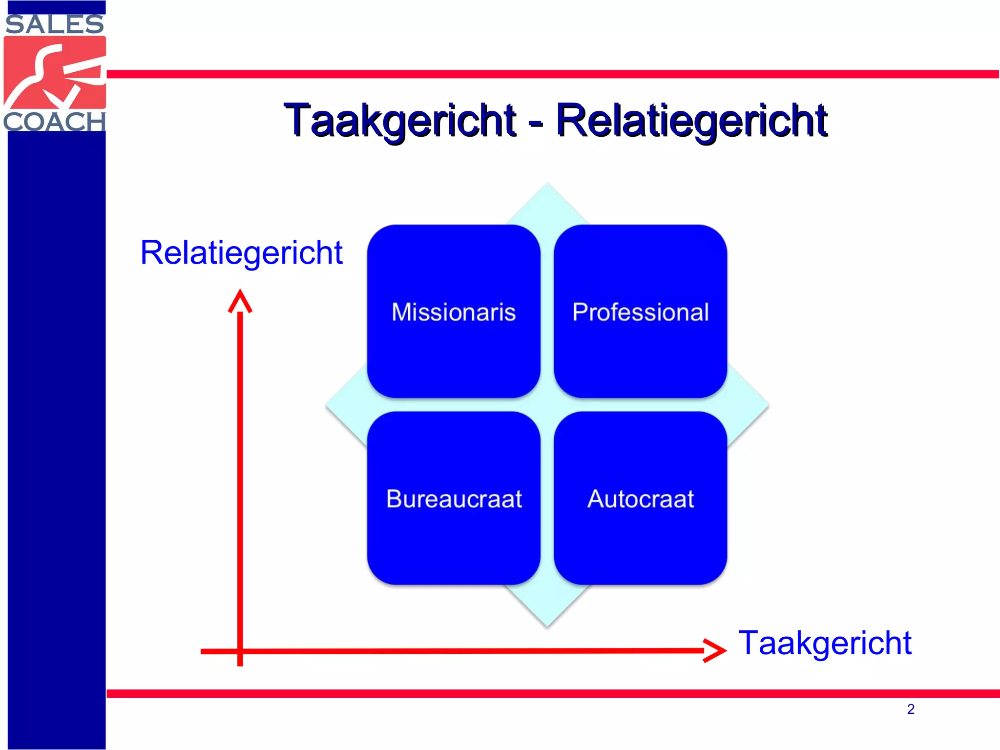 Taak versus relatie | PPT
