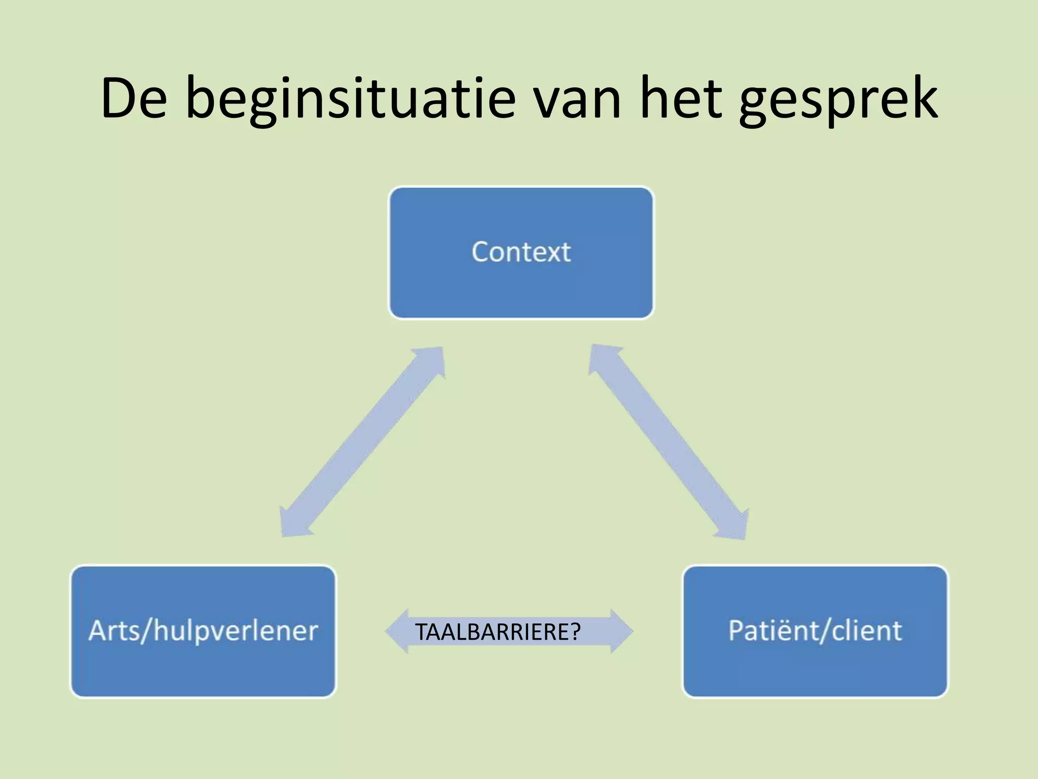 Taalondersteuning in consultaties | PPTX