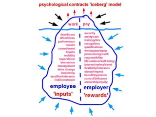 Ta applications in od | PPT