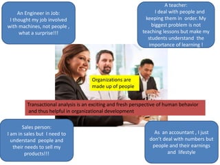 Ta applications in od | PPT