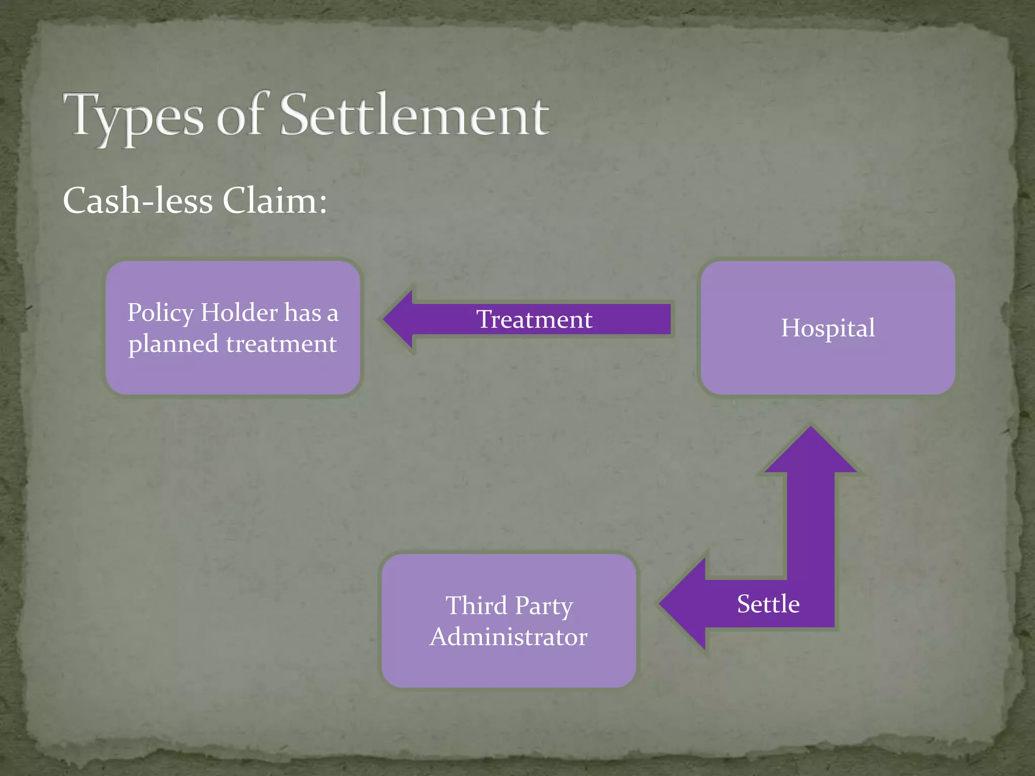 Third Party Administrators Ppsx