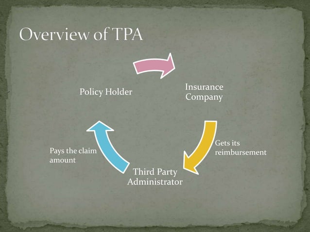 Third Party Administrators | PPSX | Health Insurance | Insurance