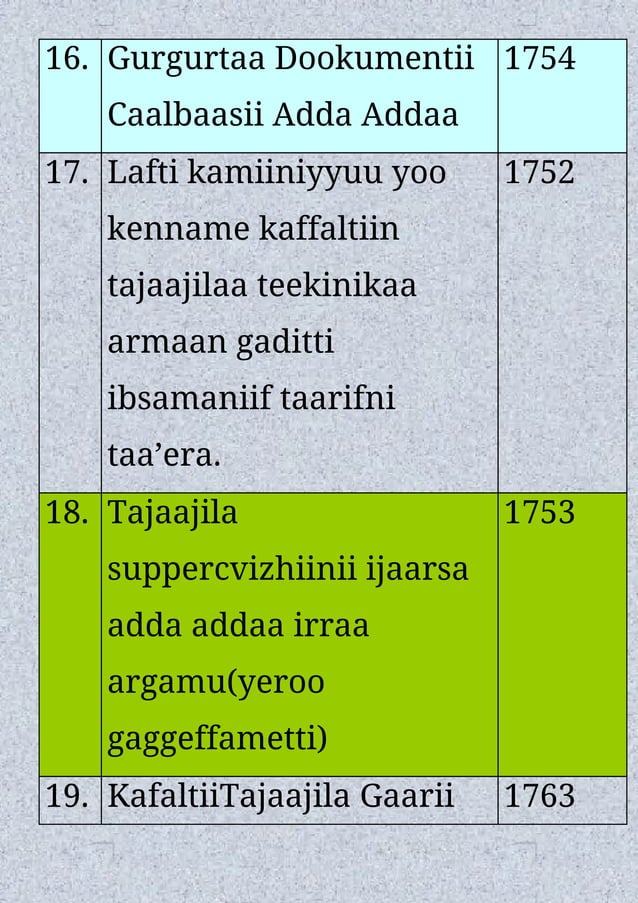 Taarifa Galii Mana Qopheessaa by Haramaya | PDF