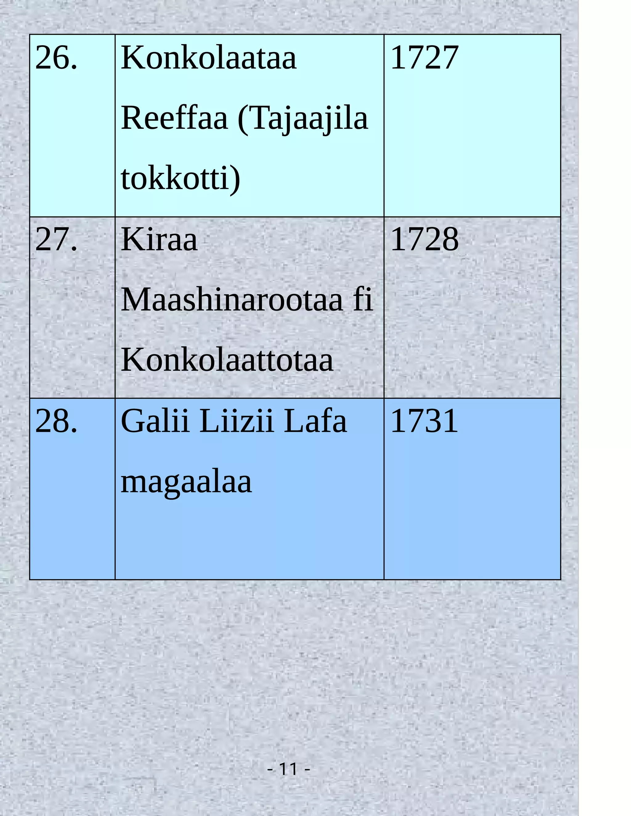 Taarifa Galii Mana Qopheessaa.pdf