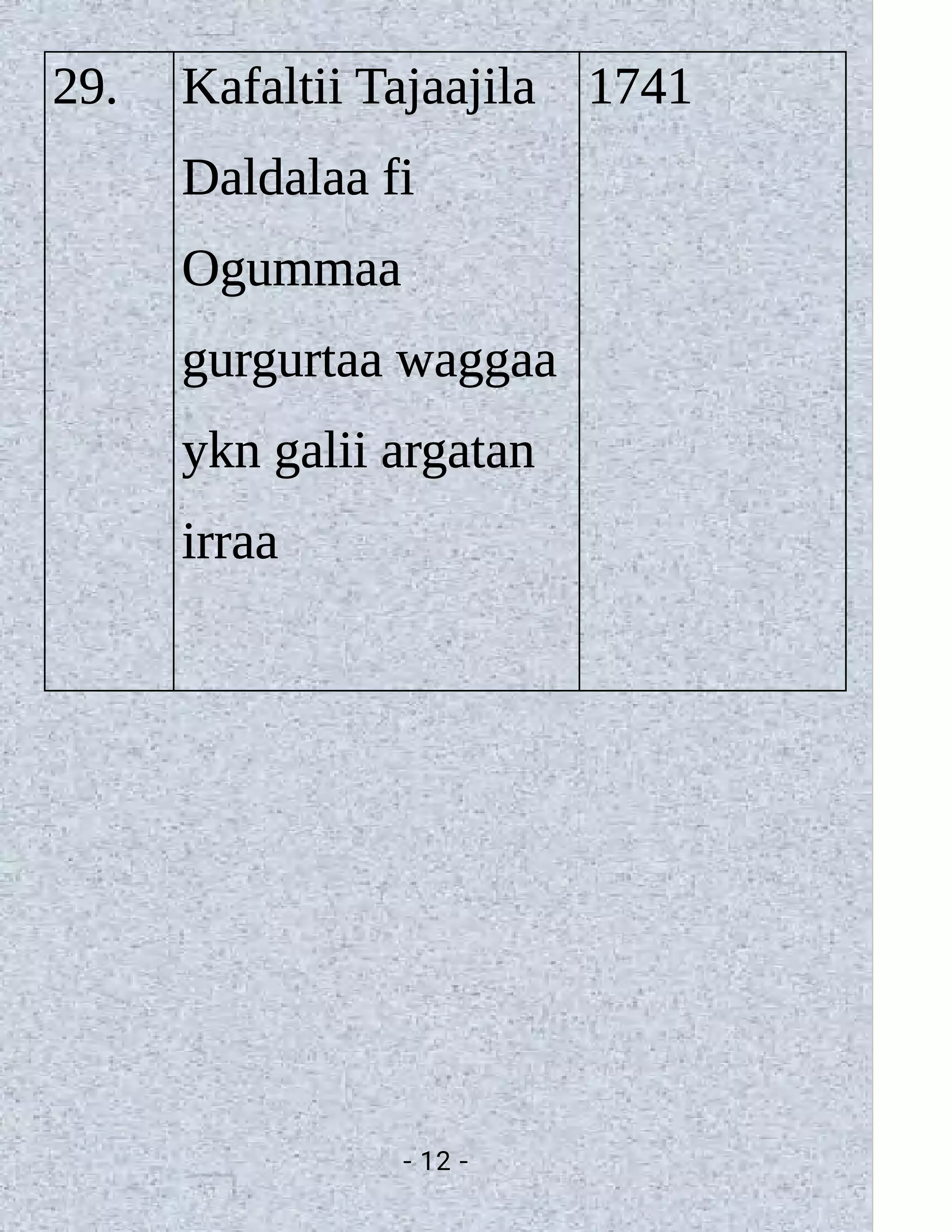 Taarifa Galii Mana Qopheessaa.pdf