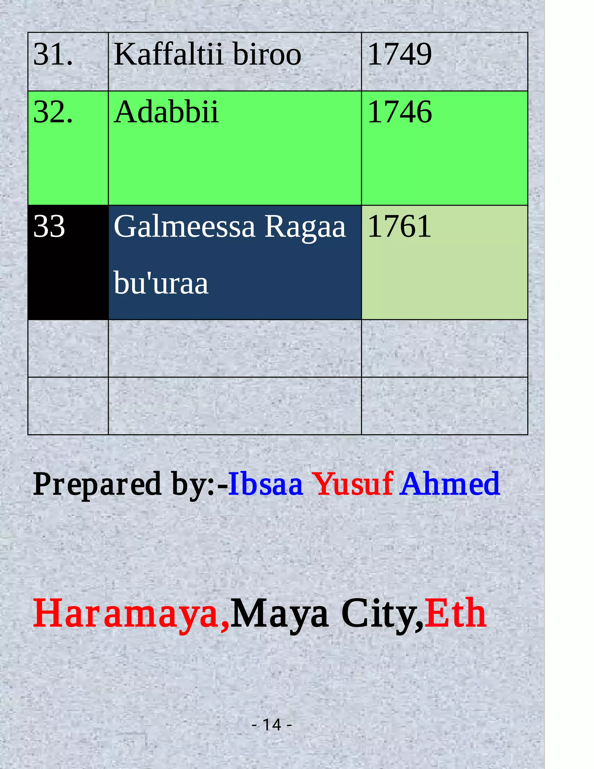 Taarifa Galii Mana Qopheessaa.pdf