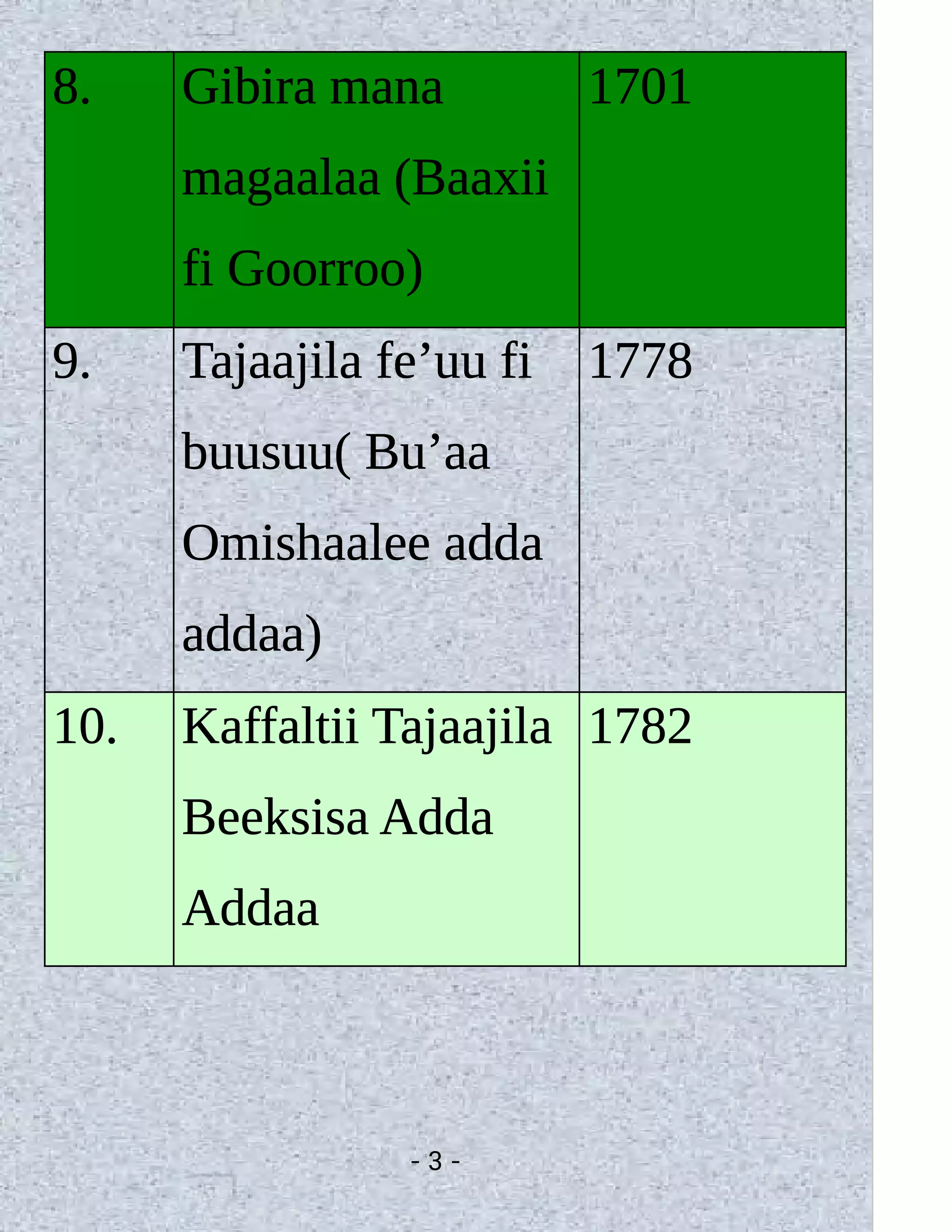 Taarifa Galii Mana Qopheessaa.pdf