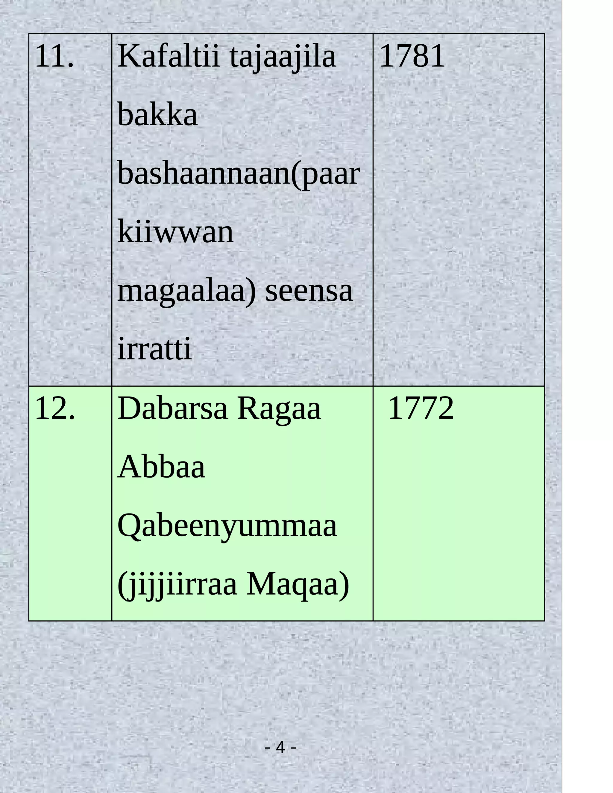 Taarifa Galii Mana Qopheessaa.pdf
