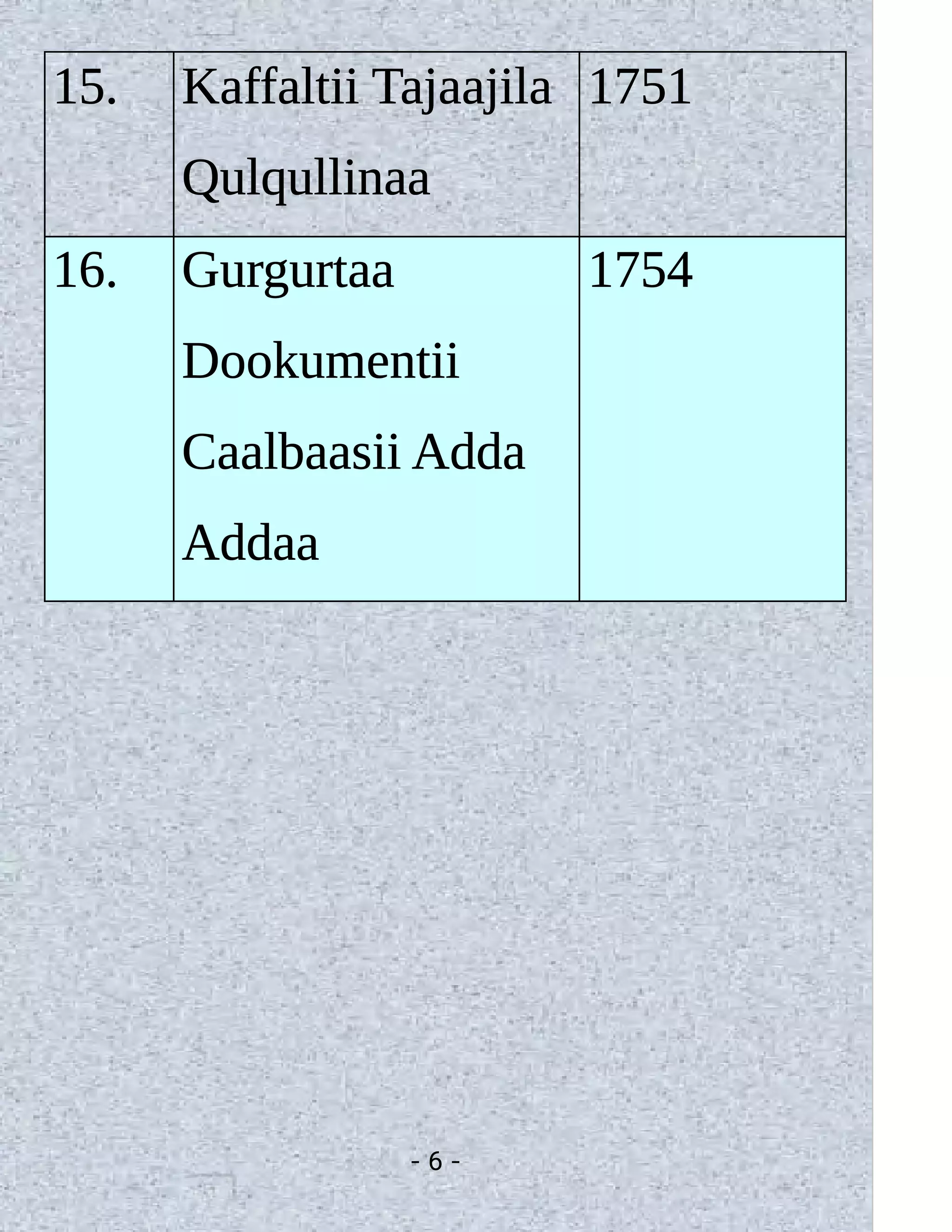 Taarifa Galii Mana Qopheessaa.pdf